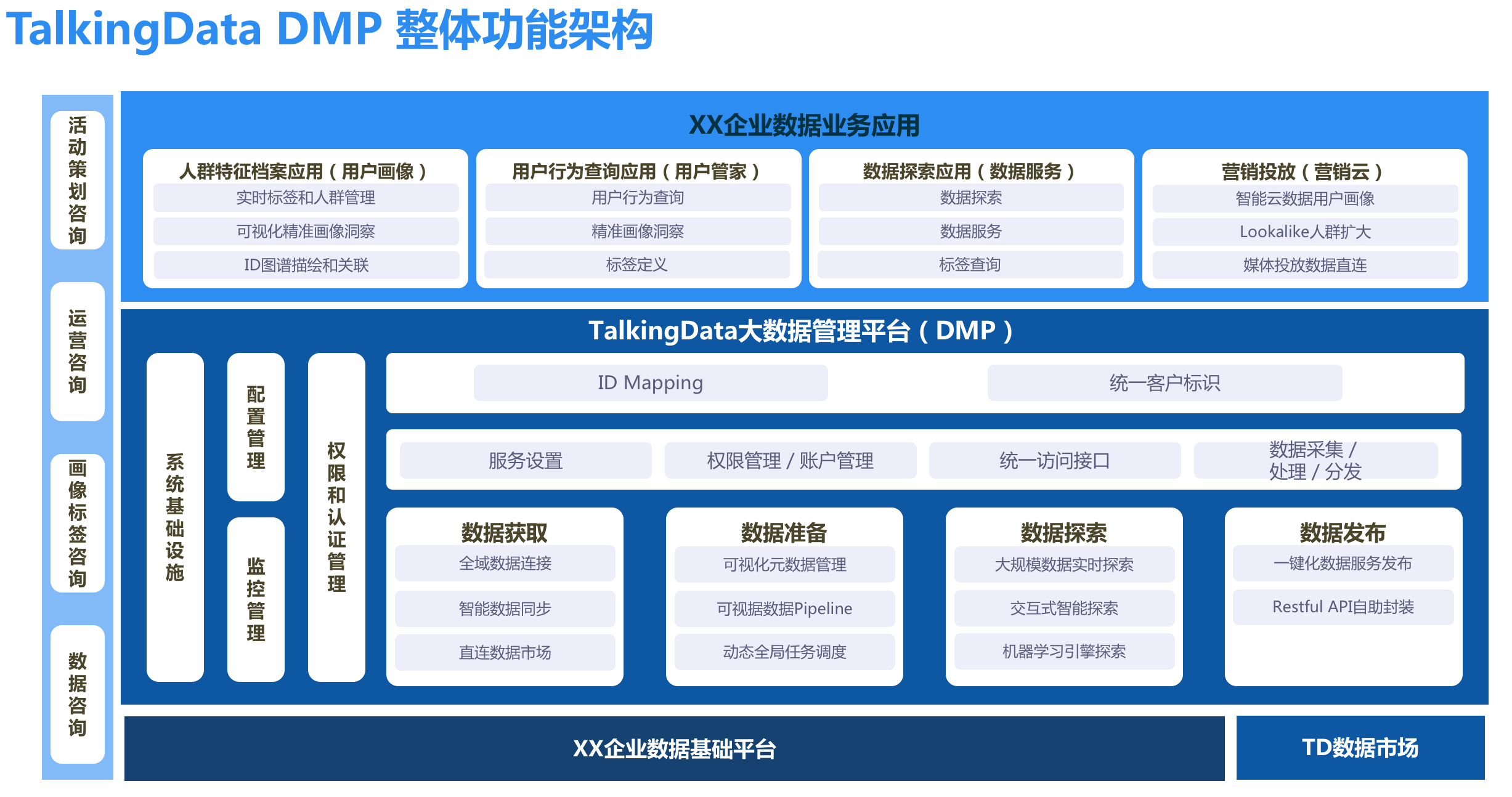 Talking Data-北京腾云天下科技有限公司